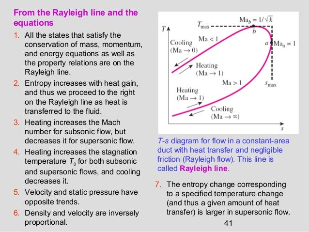 Compressible flow