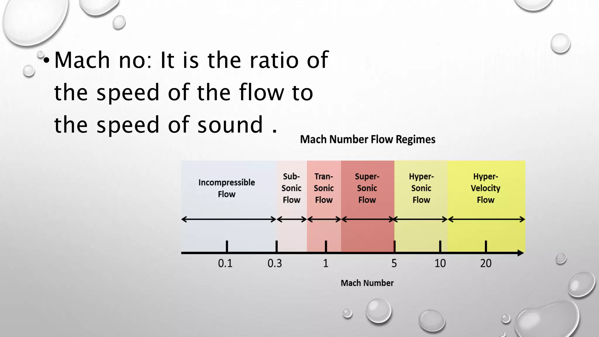 Compressible flow | PPT