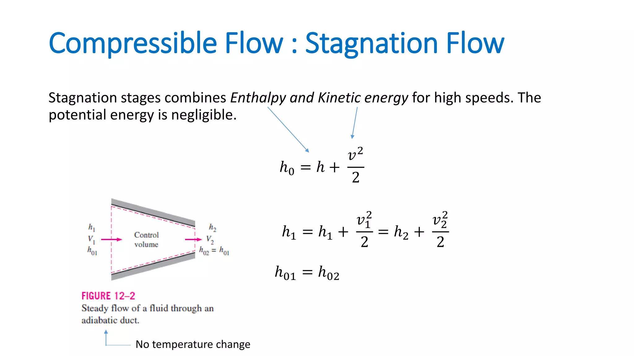 Compressible flow.pdf