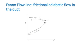 Compressible flow.pdf