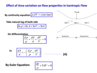 cOMPRESSIBLE FLOW.pptx
