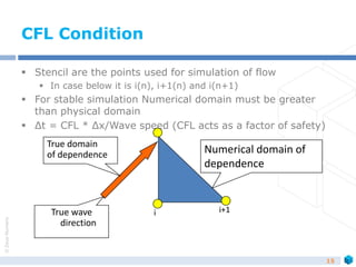 Compressible flow basics | PPTX