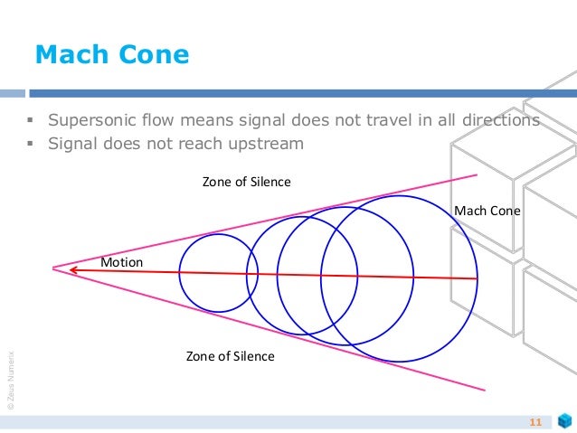 Compressible flow basics