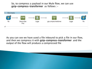 Compressing & decompressing in mule | PPTX
