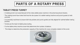 TABLET COMPRESSION | PPTX