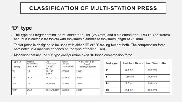 TABLET COMPRESSION | PPTX | Pharmaceutical Drugs | Medical Health