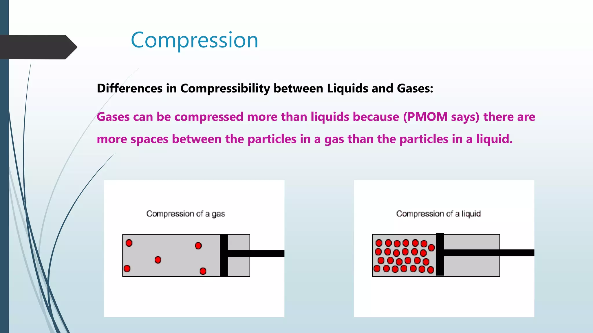 Compression | PPT