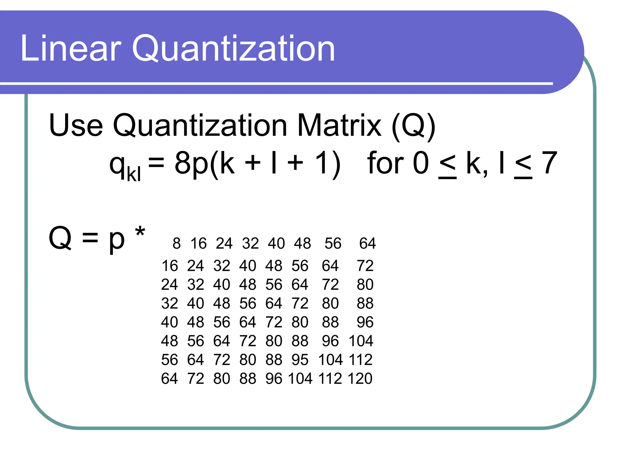 Discrete cosine Transform and Digital Image compression.ppt