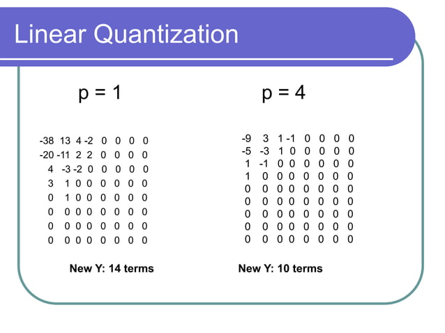 Discrete Cosine Transform And Digital Image Compressionppt Computing
