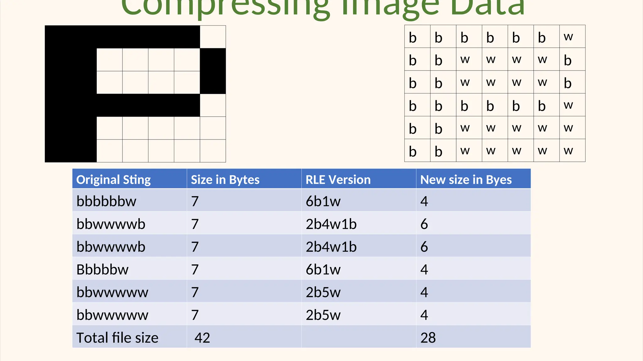 CompressionReasons of Compression Image Compression Settings .ppt