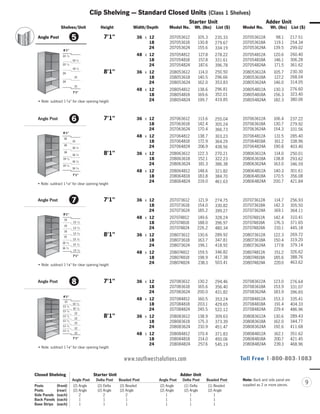 Compression Clip Shelving Industrial Shelves | PDF