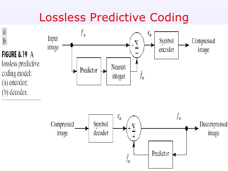 Lossy Predictive Coding Quotes Viral Update