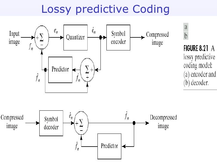 Lossy Predictive Coding Quotes Viral Update