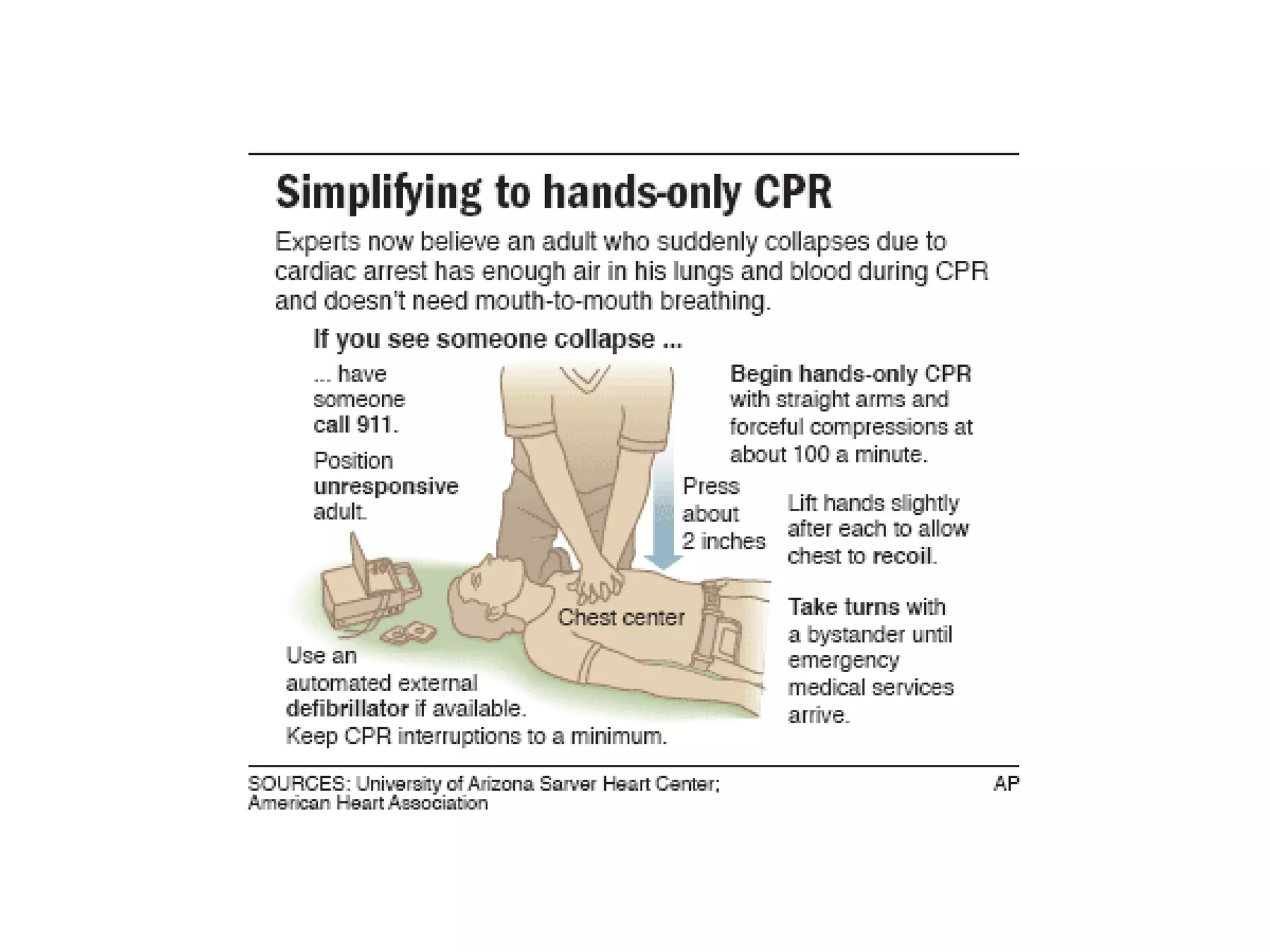 Compression only CPR | PPT