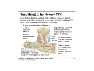Compression only CPR | PPT