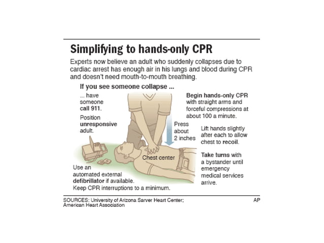 Compression only CPR | PPT | First Aid | Injuries