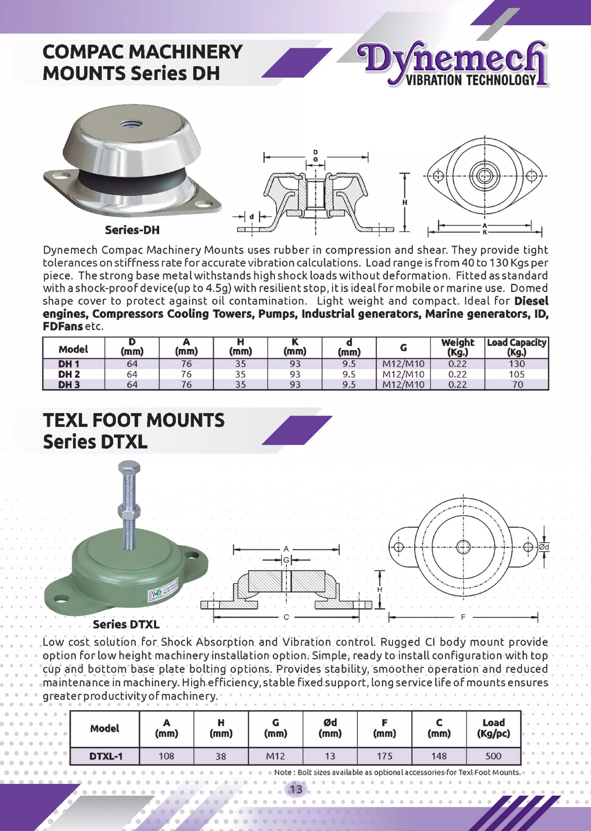 Compression-Shear-Mountings-Dynemech-Vibration-Control-Mounts.pdf