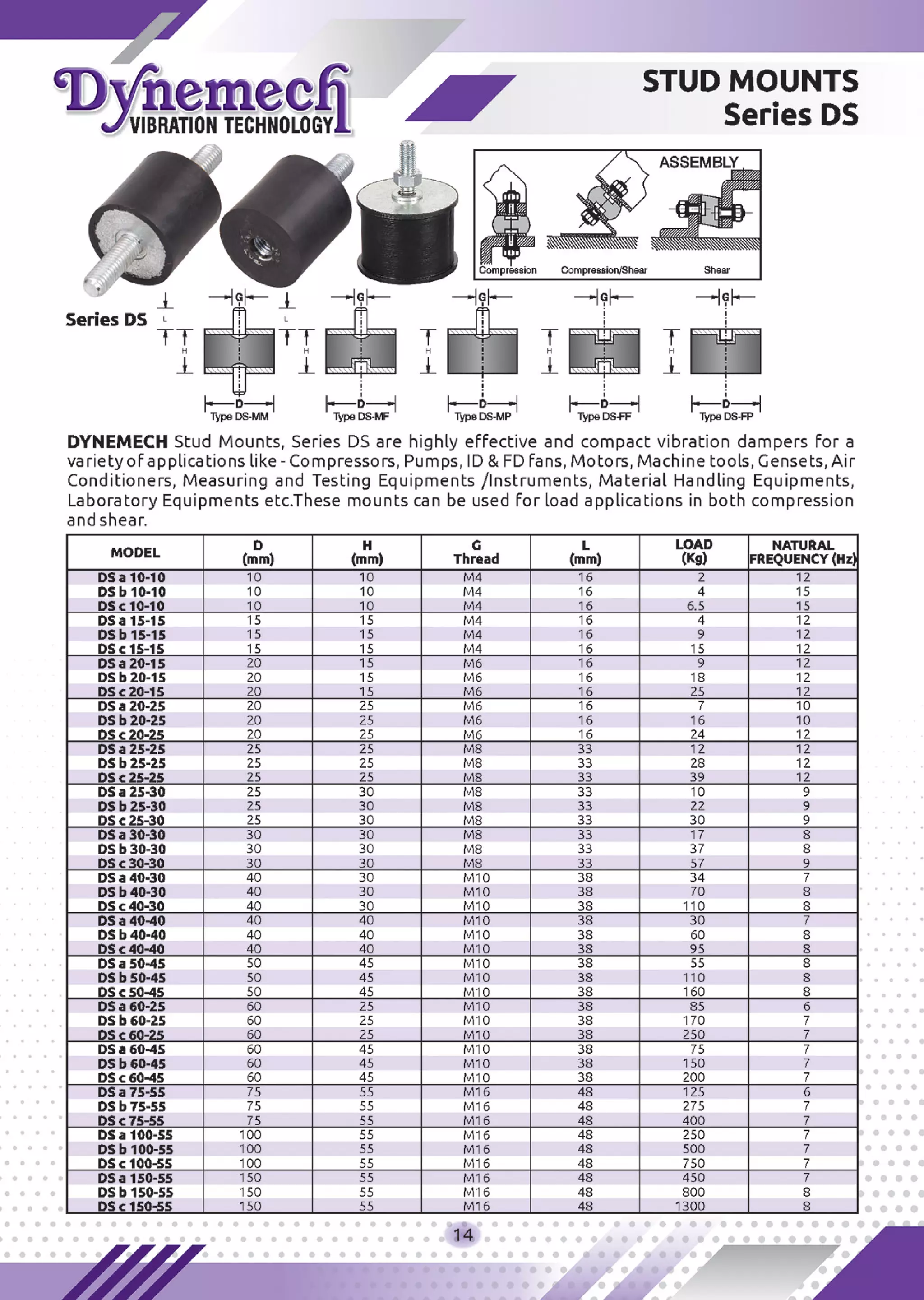 Compression-Shear-Mountings-Dynemech-Vibration-Control-Mounts.pdf