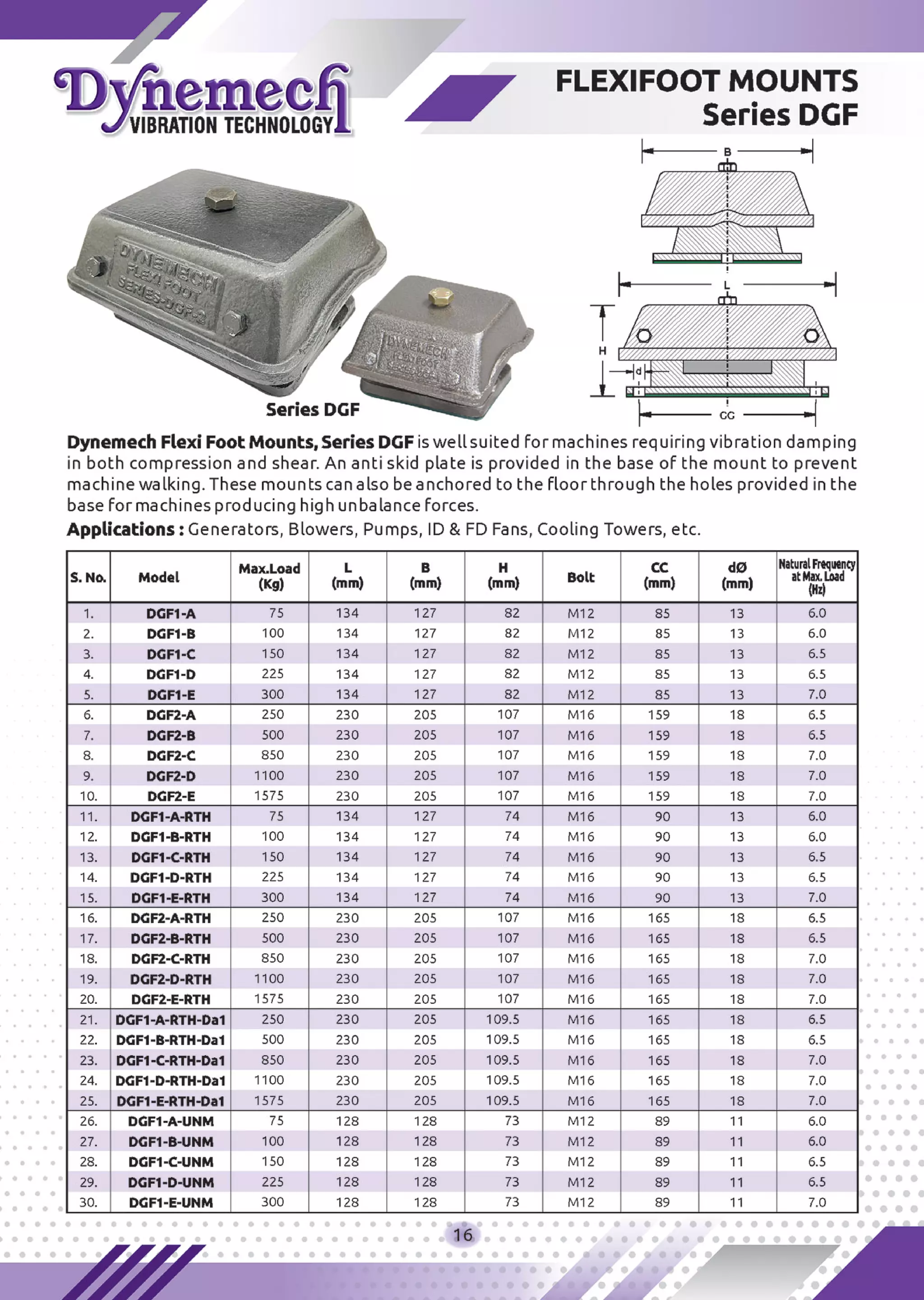 Compression-Shear-Mountings-Dynemech-Vibration-Control-Mounts.pdf