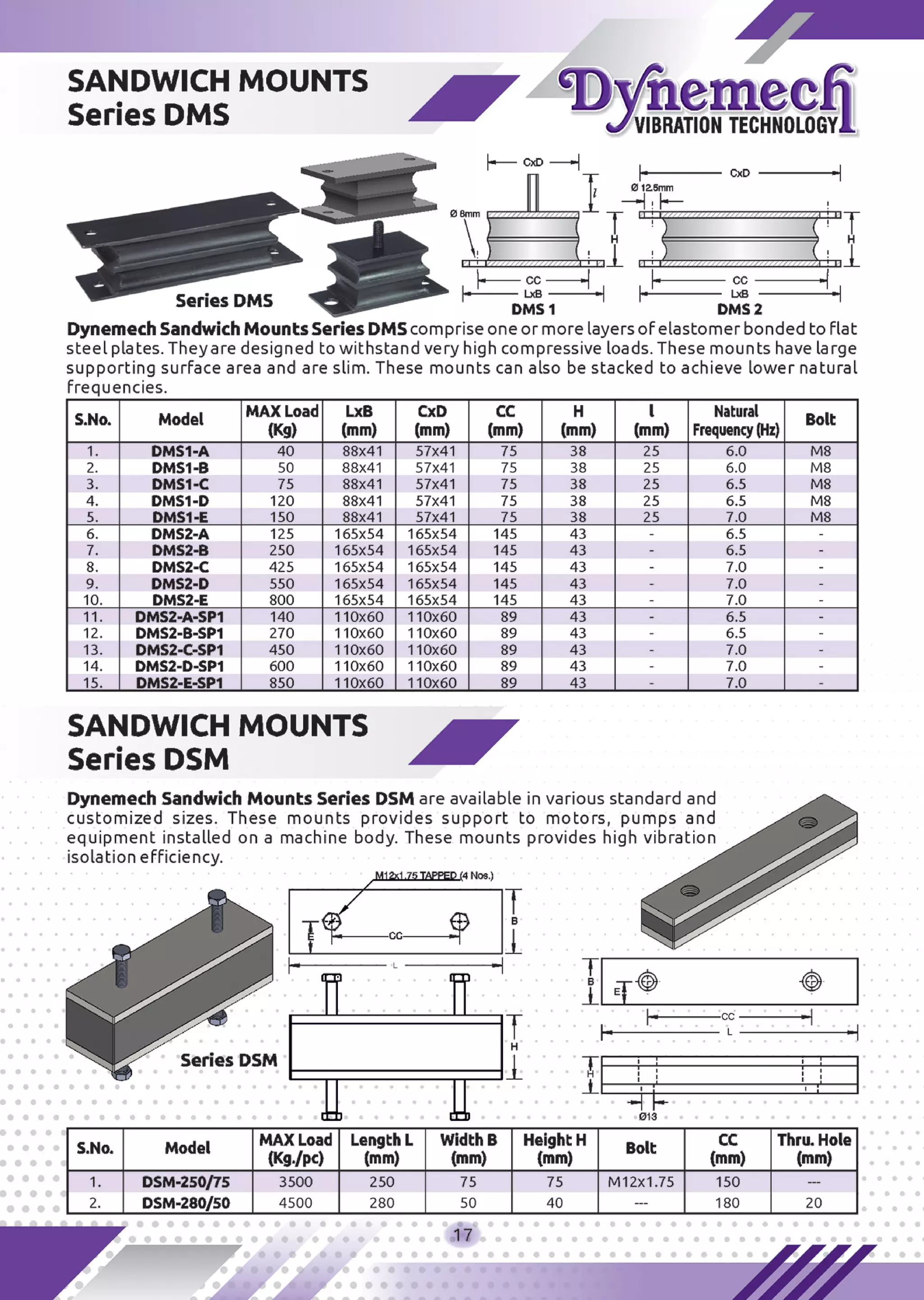Compression-Shear-Mountings-Dynemech-Vibration-Control-Mounts.pdf