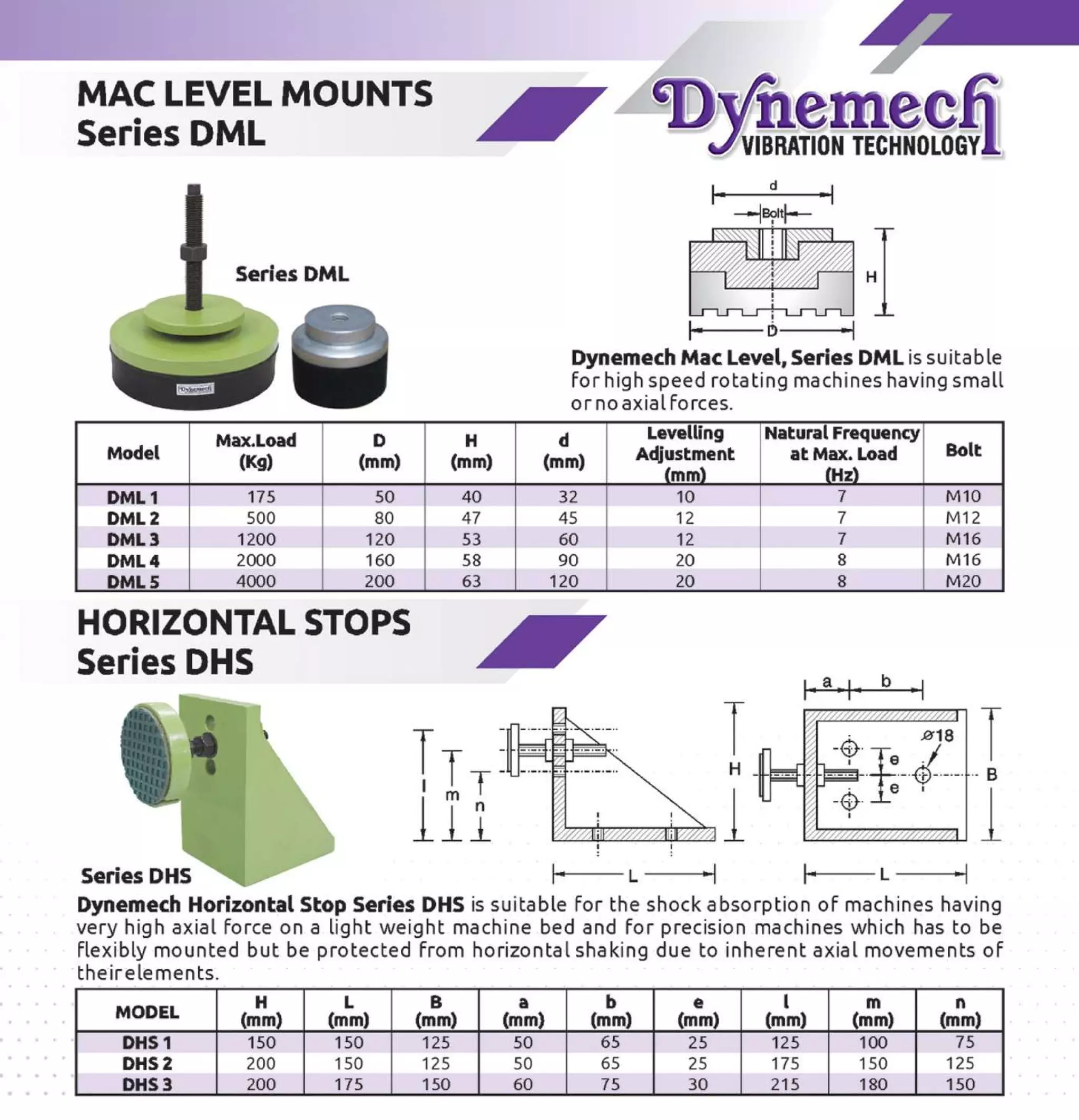 Compression-Shear-Mountings-Dynemech-Vibration-Control-Mounts.pdf