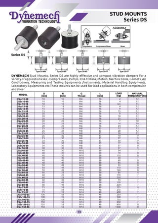 Compression-Shear-Mountings-Dynemech-Vibration-Control-Mounts.pdf