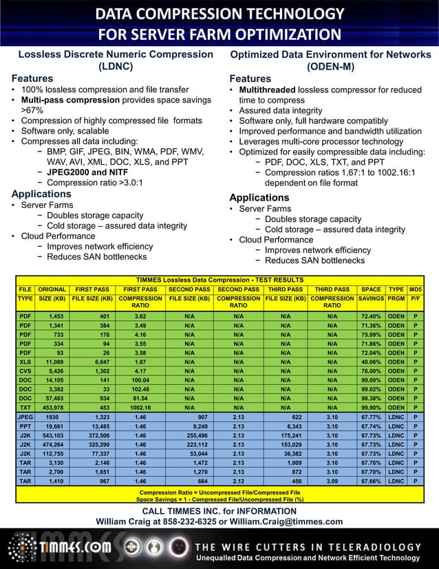 Compression technology-feature-sheet | PDF | Free Download