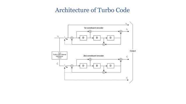 Compression and Coding schemes sat communications | PPT