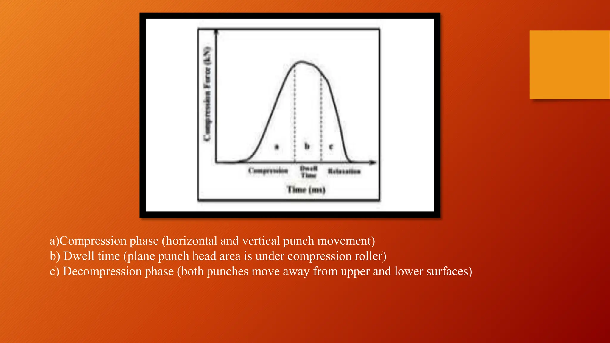 Compression and Compaction-1.pptx modern pharmaceutics | PPTX
