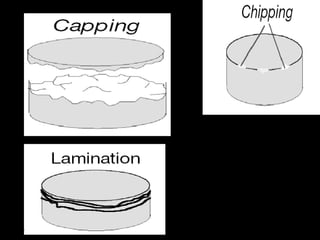 Compression and compaction | PPT