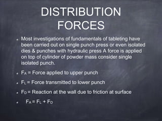 Compression and Compaction | PPTX