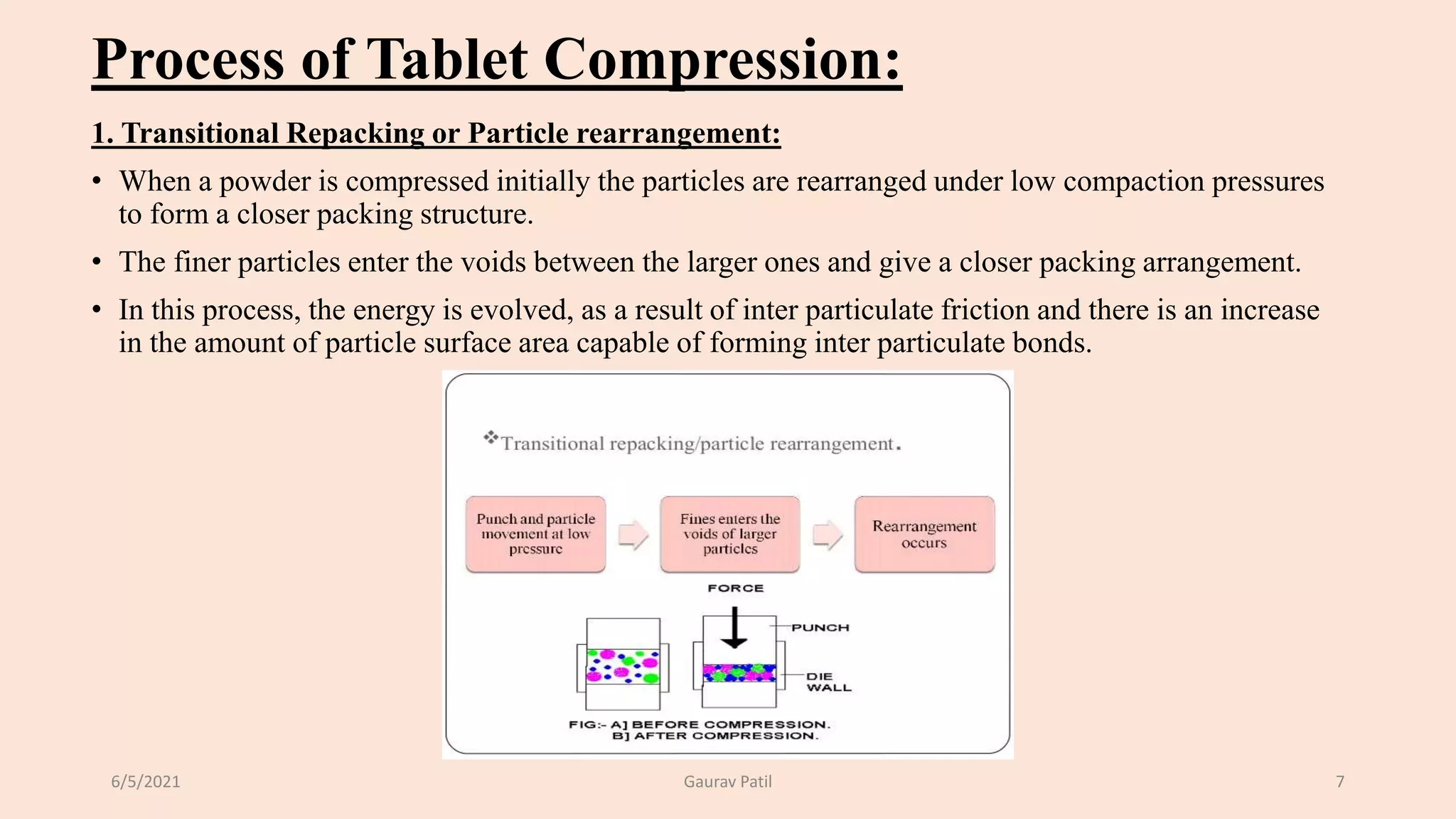 Compression and Compaction | PPTX