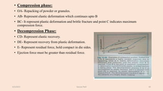 Compression and Compaction | PPTX | Chemistry | Science