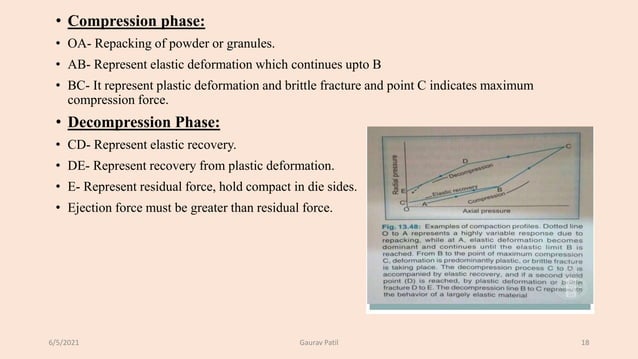Compression And Compaction Pptx Chemistry Science