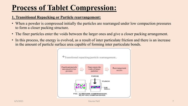 Compression and Compaction | PPTX | Chemistry | Science