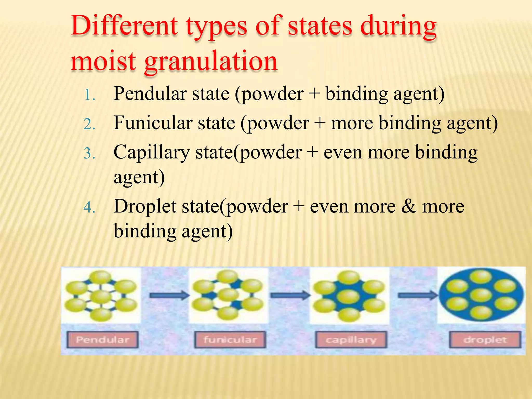 Compression and compaction 4rth prof | PPTX