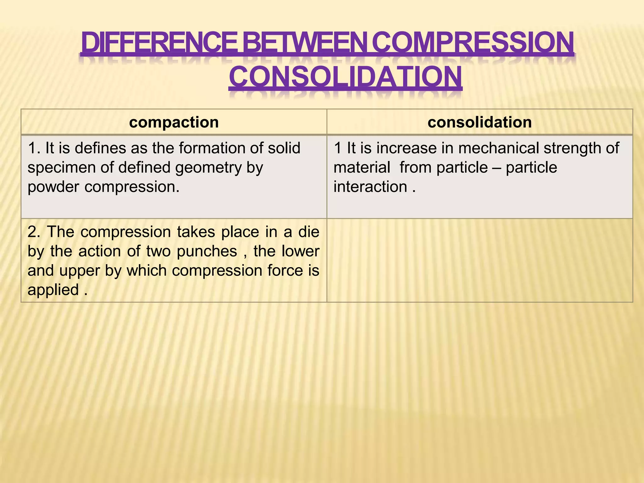 Compression and compaction 4rth prof | PPTX