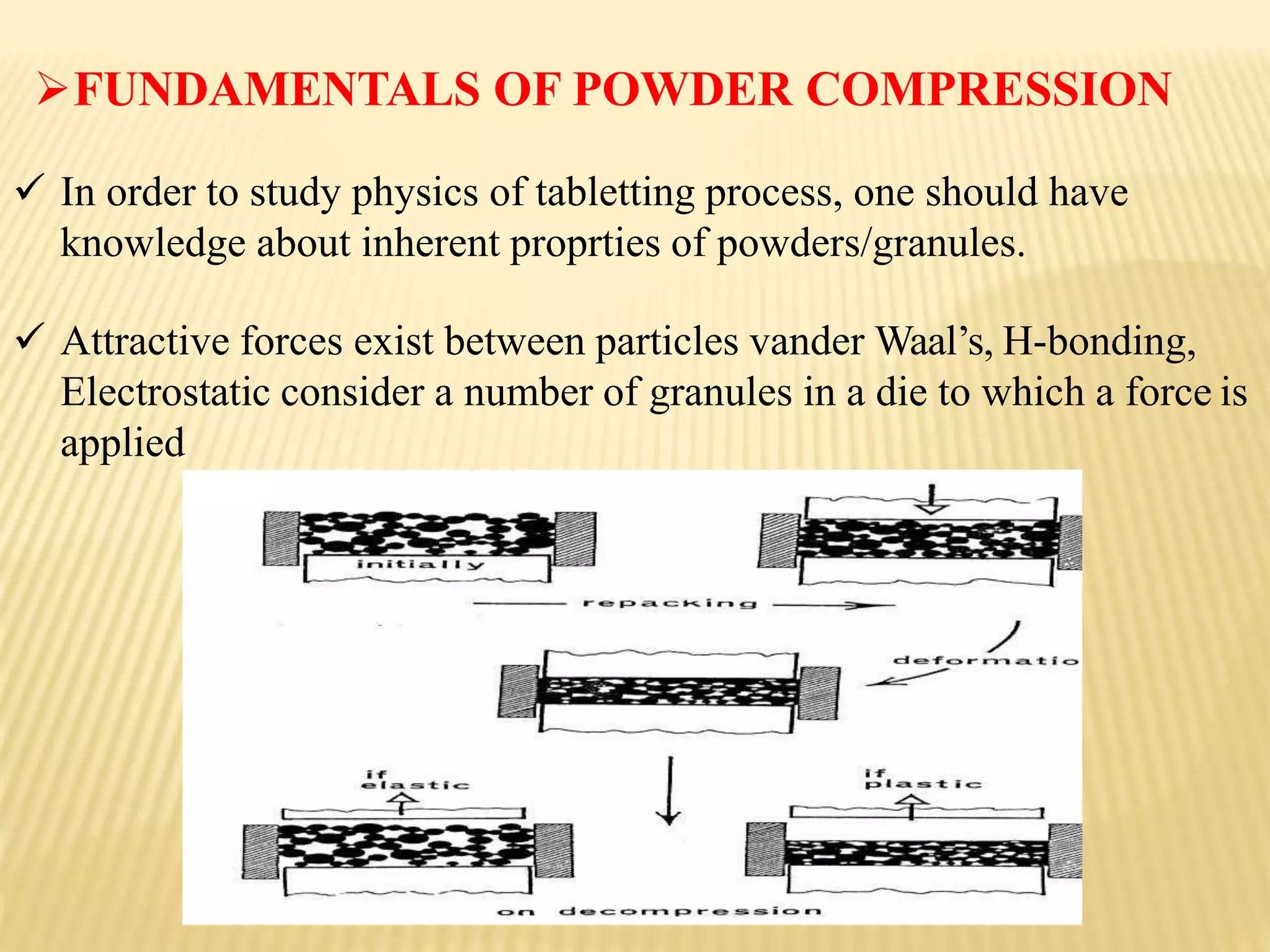 Compression And Compaction 4rth Prof Pptx