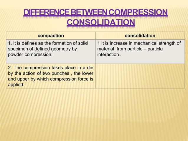 Compression and compaction 4rth prof | PPTX