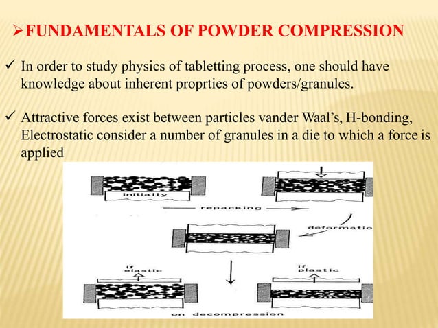 Compression and compaction 4rth prof | PPTX