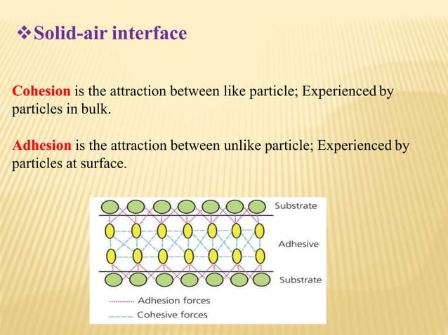 Compression And Compaction 4rth Prof Pptx