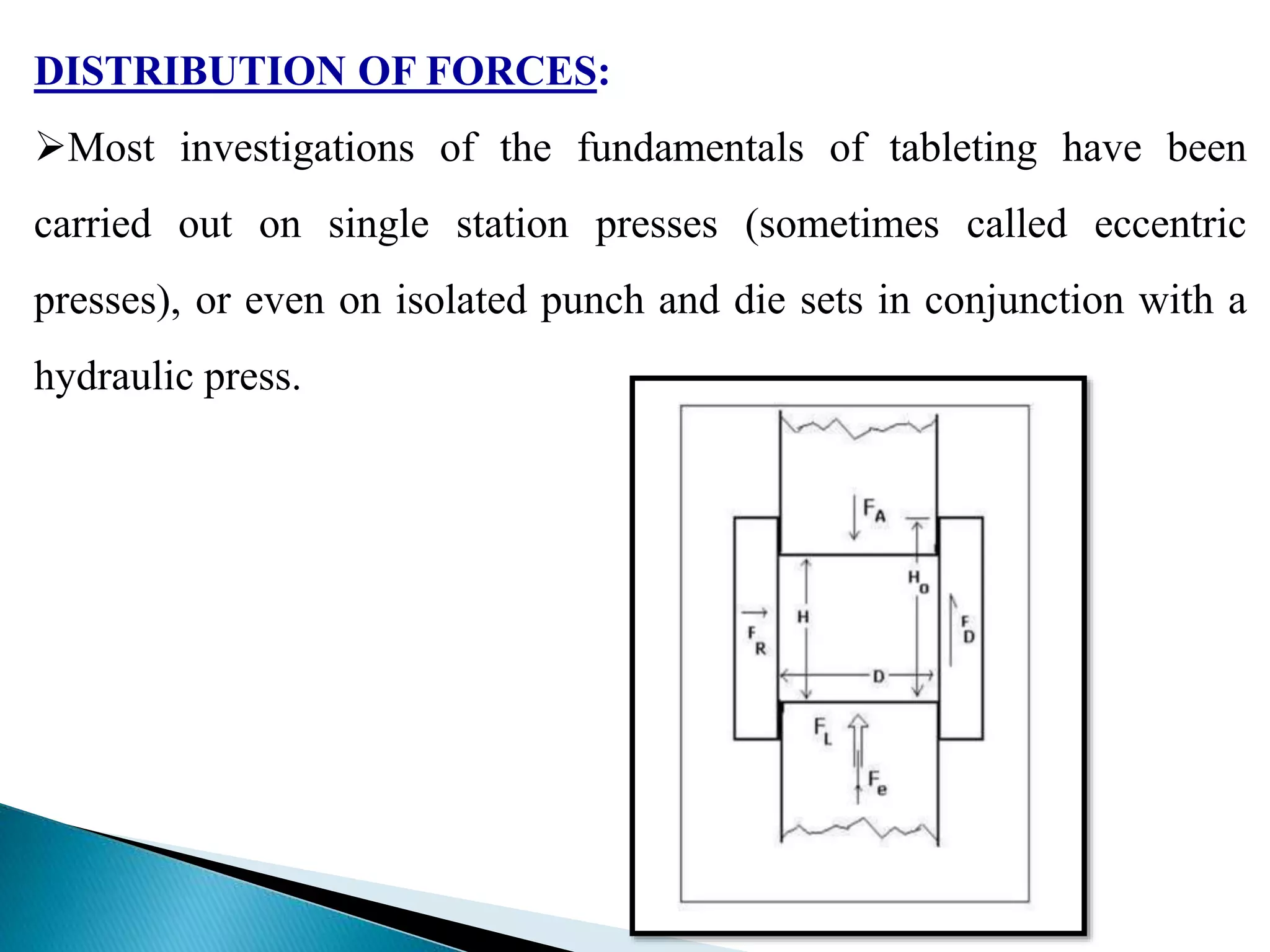 Compression and compaction | PPTX