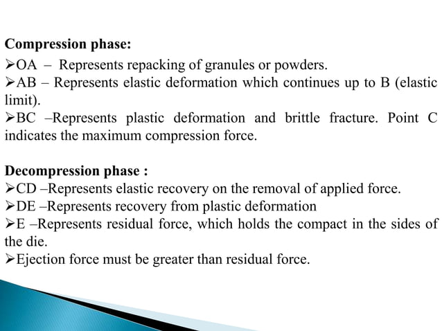 Compression and compaction | PPTX