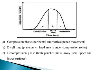 Compression and compaction | PPTX
