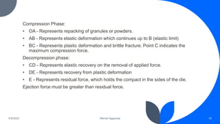 Compression and compaction | PPTX | Pharmaceutical Industry | Industries