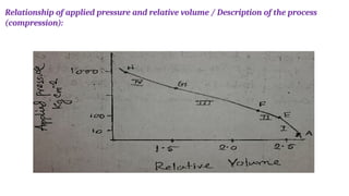 Compression, consolidation and Compaction.pptx