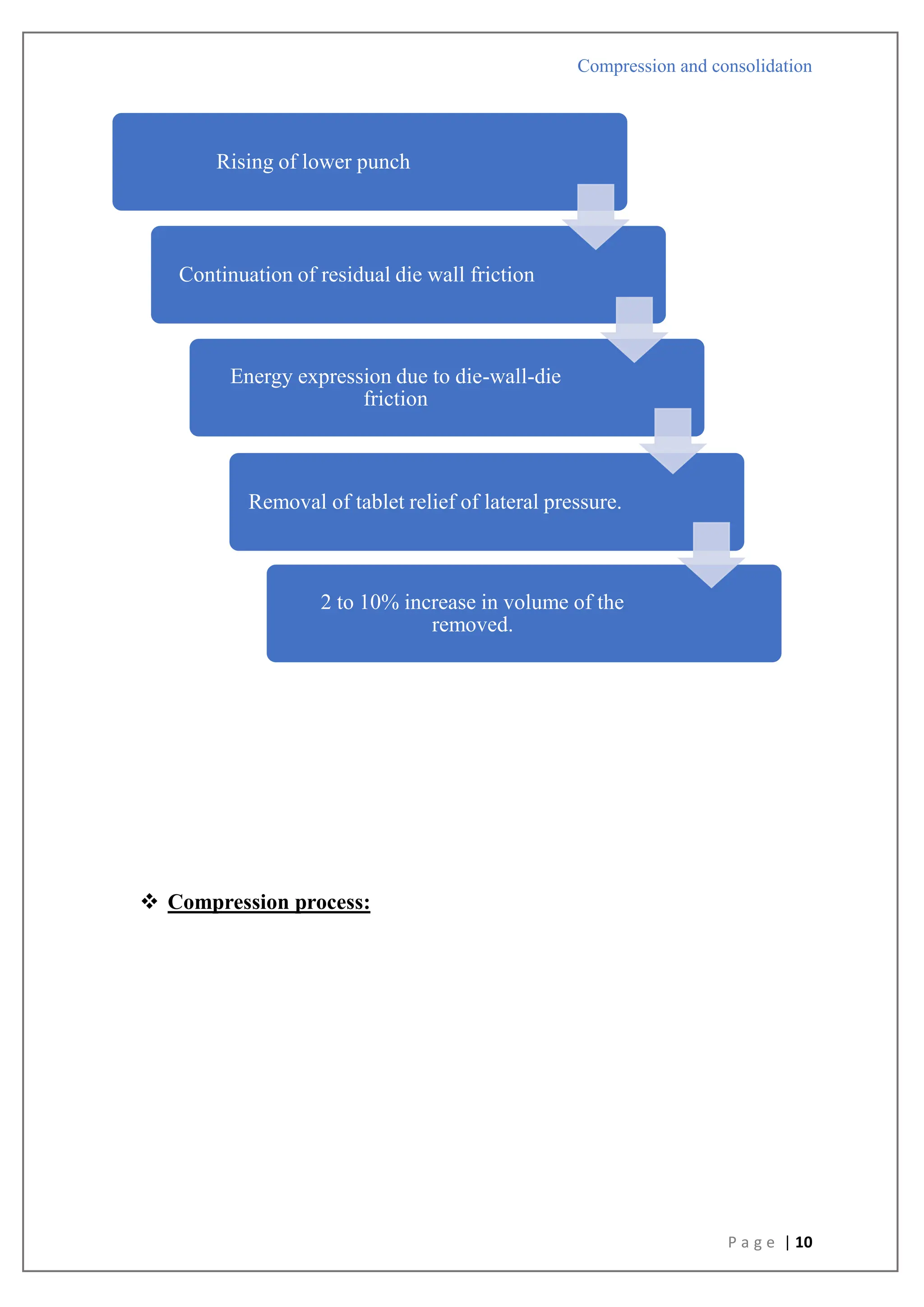 compression and compaction- Physics of tablet compression.pdf