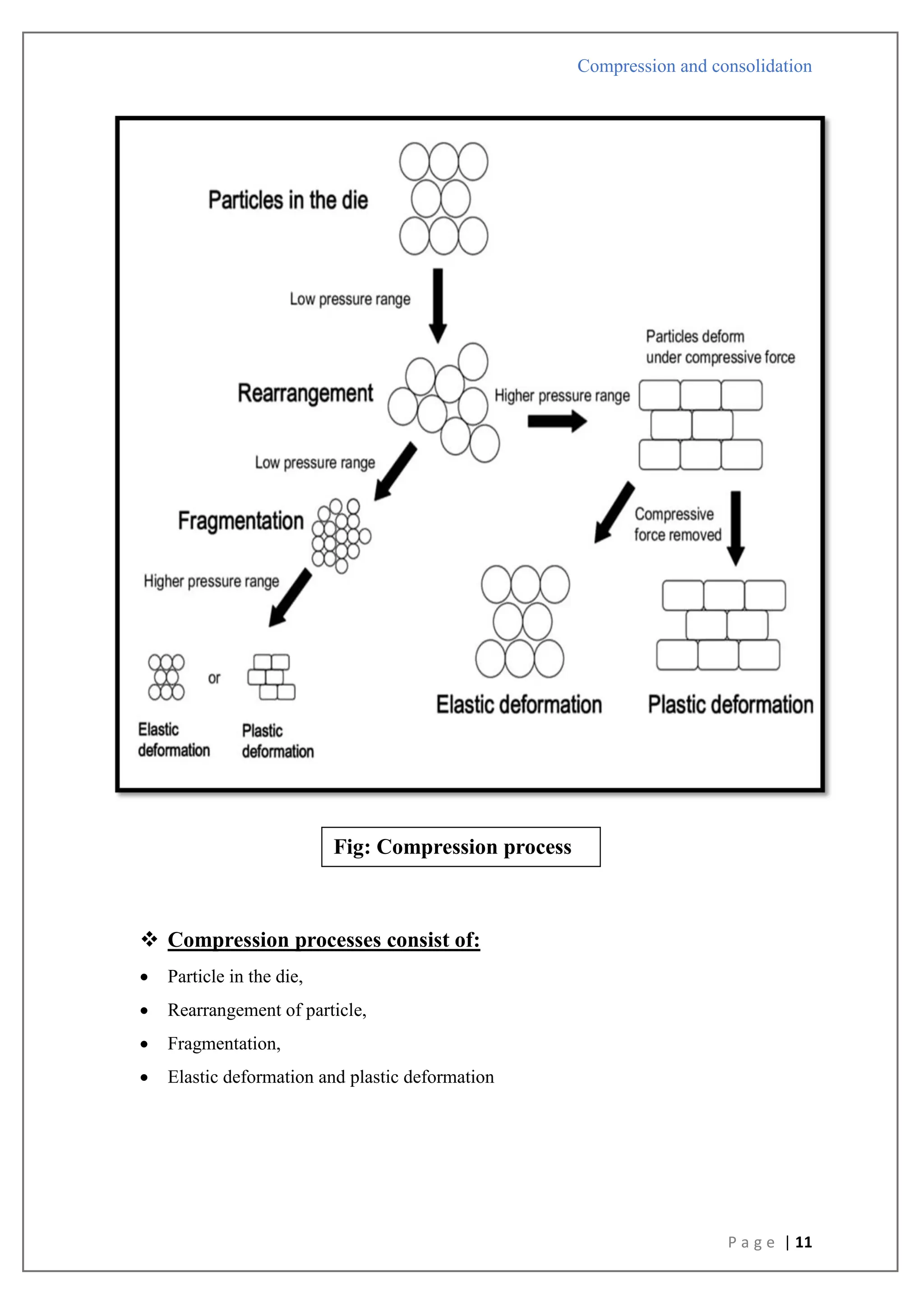 compression and compaction- Physics of tablet compression.pdf