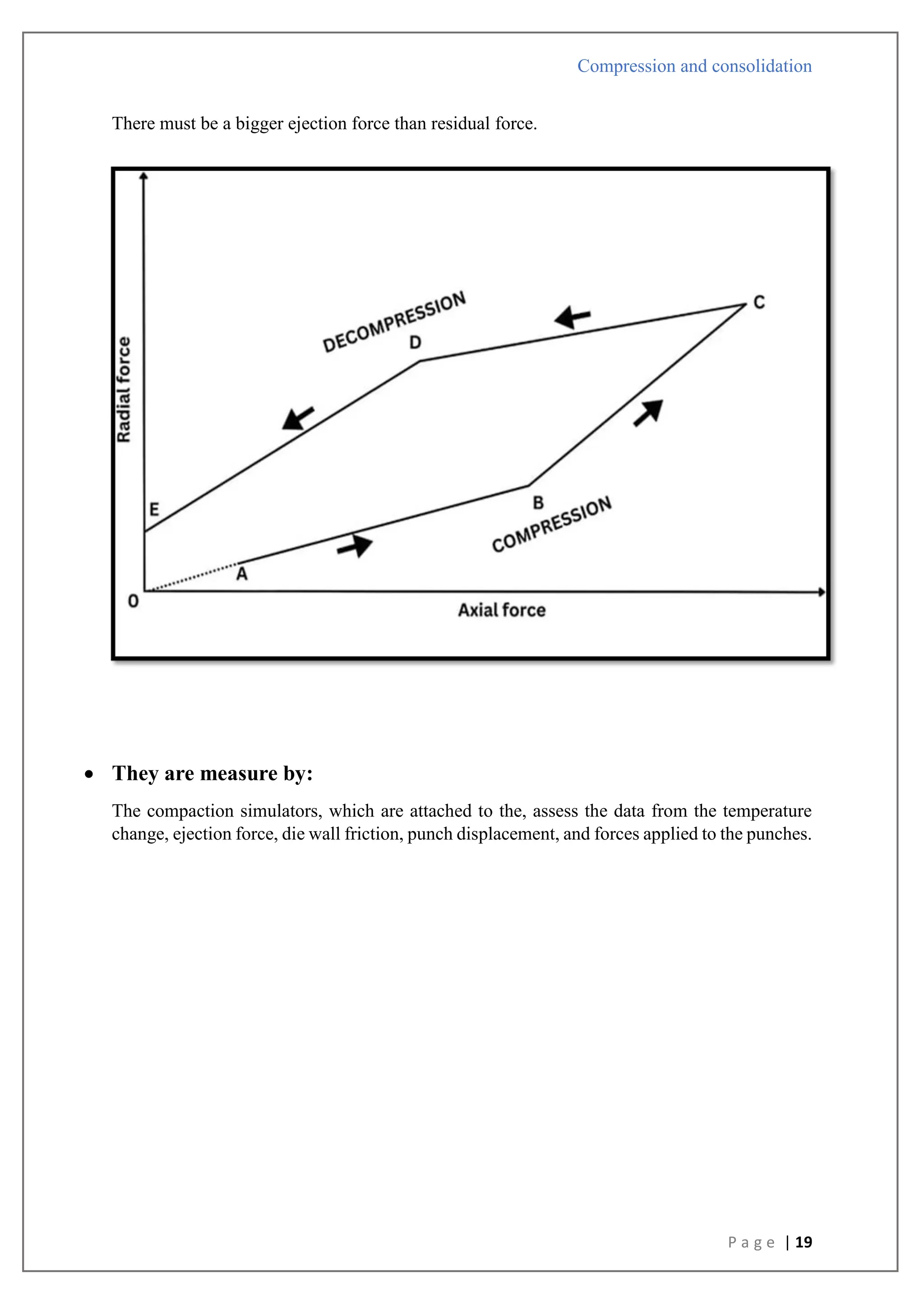 compression and compaction- Physics of tablet compression.pdf