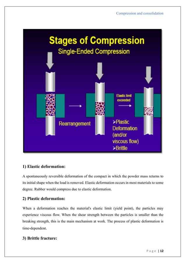 compression and compaction- Physics of tablet compression.pdf